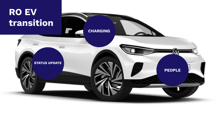 EV fleet transition by Bogdan Paraipan on Prezi