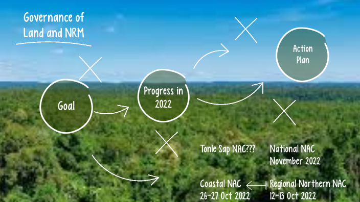 Governance of Land and NRM by Sophea Pheap on Prezi