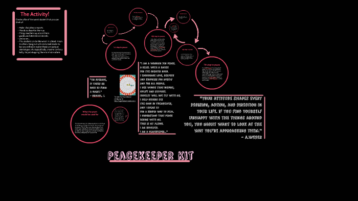 Peacekeeper Kit by nickole harrison on Prezi