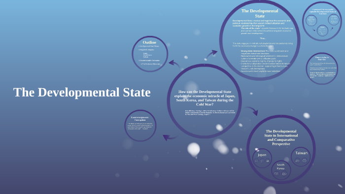 The Developmental State by Asian IR on Prezi