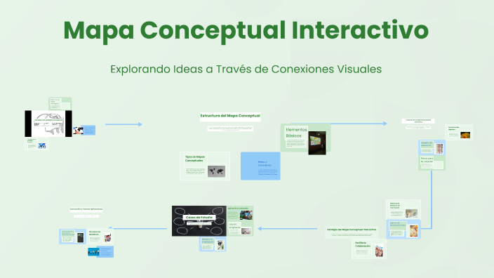 Mapa Conceptual Interactivo by Madai Mendez on Prezi
