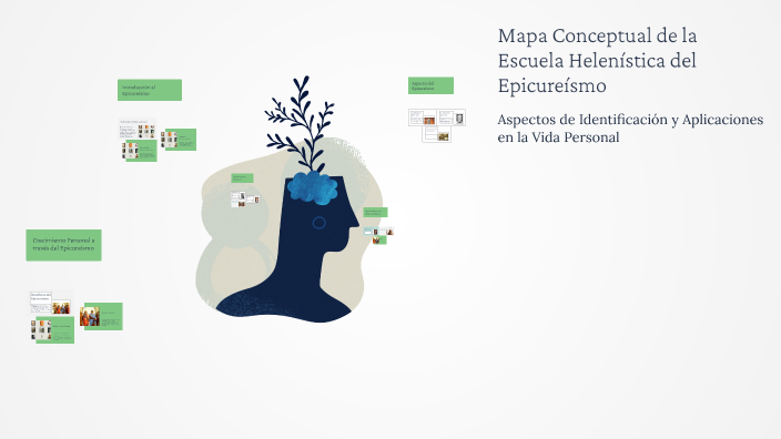 Mapa Conceptual De La Escuela Helenística Del Epicureísmo By Natalia