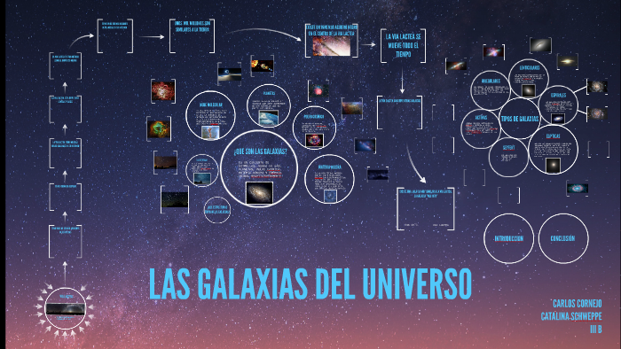 LAS GALAXIAS DEL UNIVERSO by CARLOS CORNEJO FIGUEROA