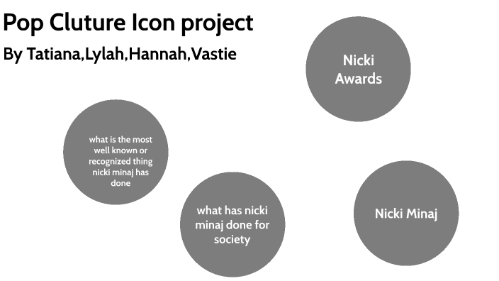 Icon by on Prezi
