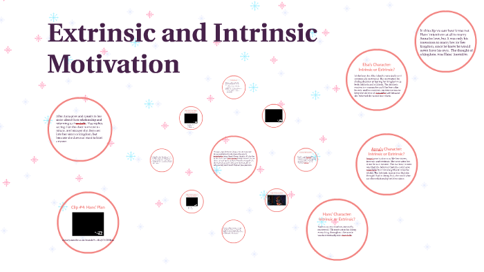 Intrinsic Extrinsic