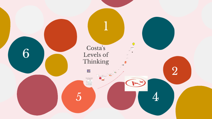 Costas Levels of Thinking Activity by Joanna Davis-Yoakum on Prezi