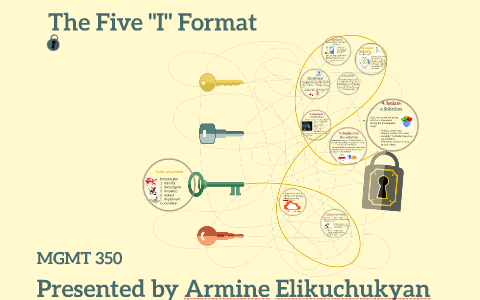 The Five "I" Format by Amy Eli on Prezi