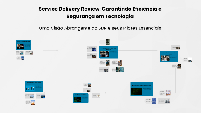 Service Delivery Review: Garantindo Eficiência e Segurança em ...