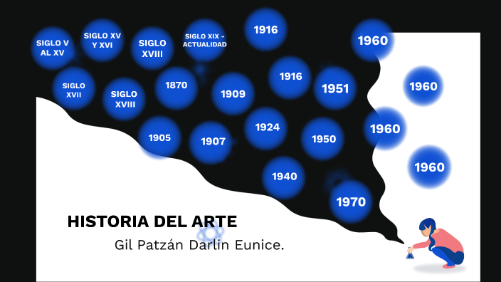 HISTORIA DEL ARTE by Darlin Eunice Gil Patzán