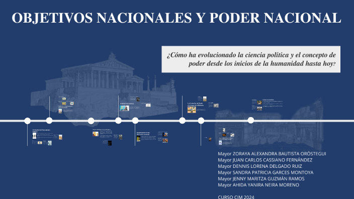 Evolución del Poder y la Ciencia Política: Desde los Inicios hasta Hoy ...