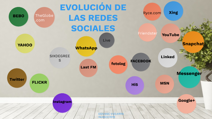 COMO HAN EVOLUCIONADO LAS REDES SOCIALES by Josse Salcido on Prezi