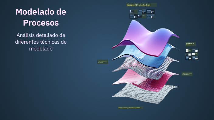 Modelado de Procesos by Adrian Zuort on Prezi