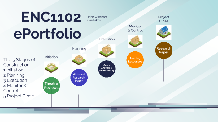 ENC 1102 ePortfolio by John Wiechart on Prezi