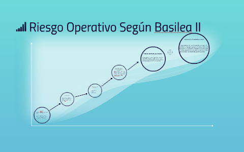 Riesgo Operativo Según Basilea II by on Prezi