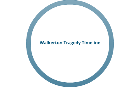 Walkerton E-Coli Outbreak (Walkerton Tragedy) Timeline by Alanna McLeod ...