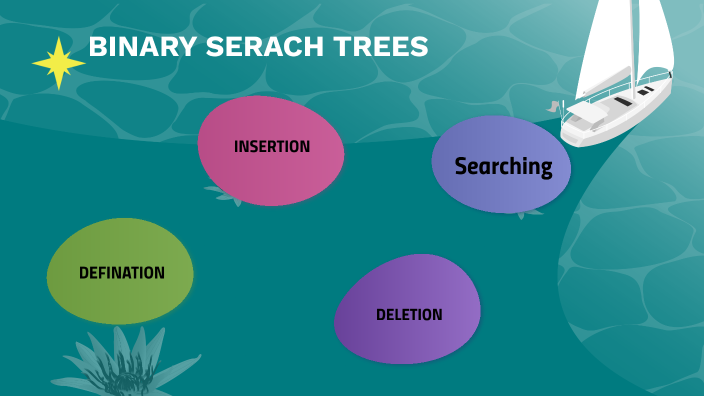Binary Serach Tree By Nayana Bp On Prezi 