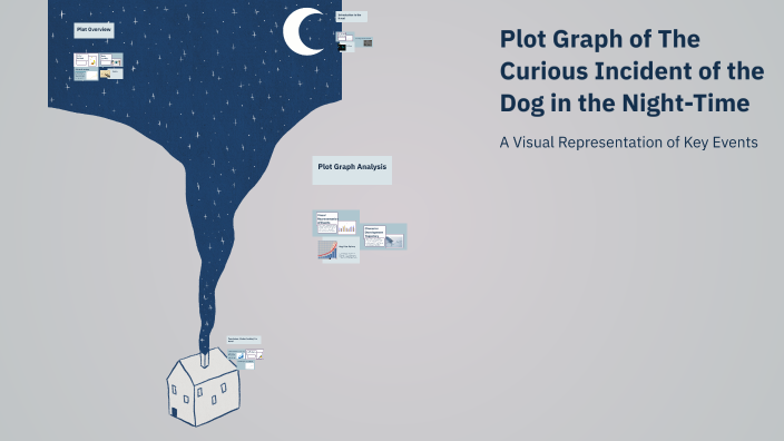 Plot Graph of The Curious Incident of the Dog in the Night-Time by ...