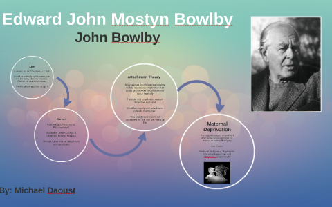 Edward John Mostyn Bowlby by Rose Foulis on Prezi