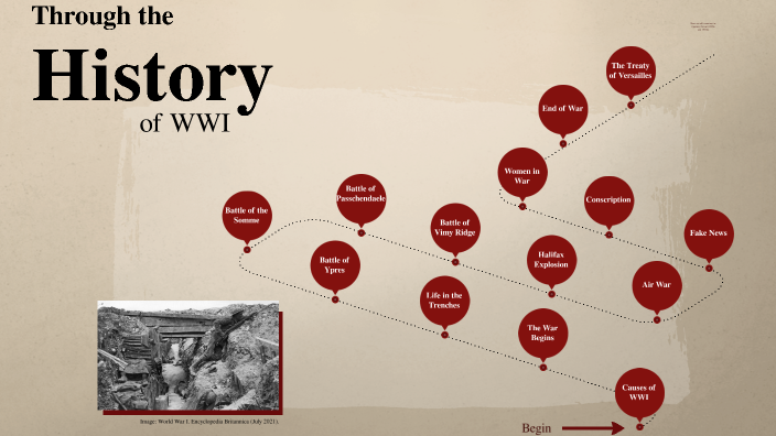 CHC2P_Timeline through WWI by Ms. Shepperdson on Prezi