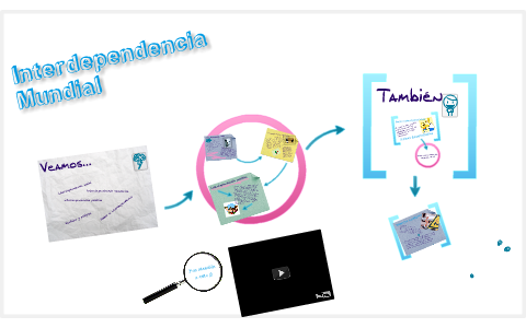Interdependencia Mundial. by Daniela Orduño on Prezi