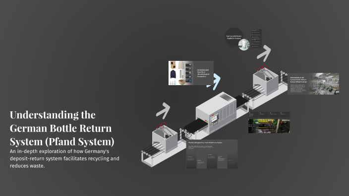 Understanding the German Bottle Return System (Pfand System) by Ola ...