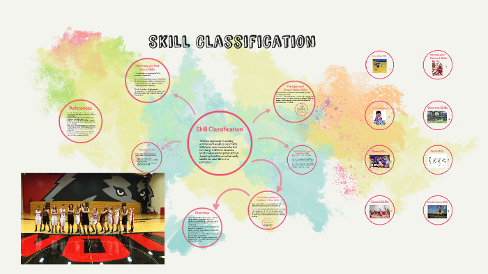 Skill Classification by emily howey on Prezi