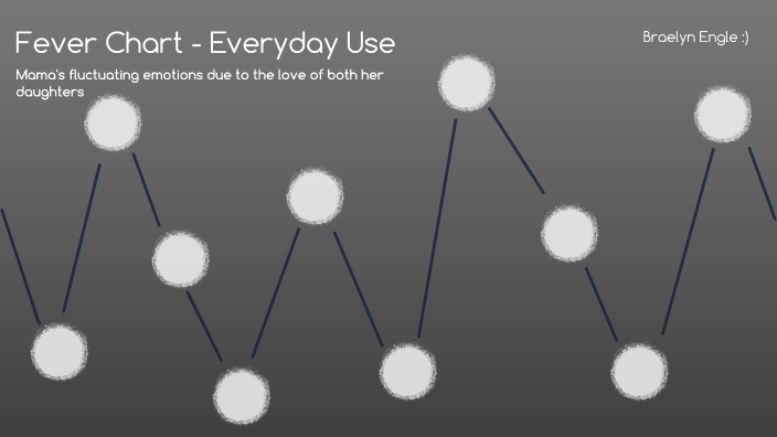 fever chart - everyday use by Braelyn Engle on Prezi