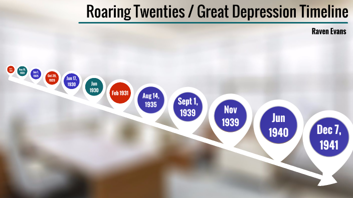 Roaring Twenties / Great Depression Timeline by Raven Evans on Prezi