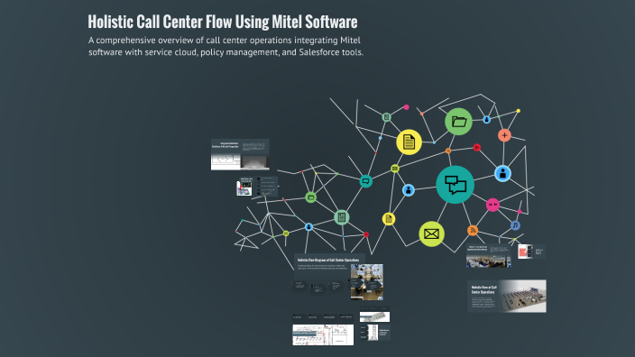 Holistic Call Center Flow Using Mitel Software by Shafil on Prezi