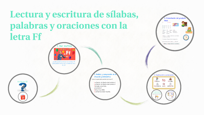 Lectura y escritura de palabras y oraciones con la letra Ff by Beatriz ...
