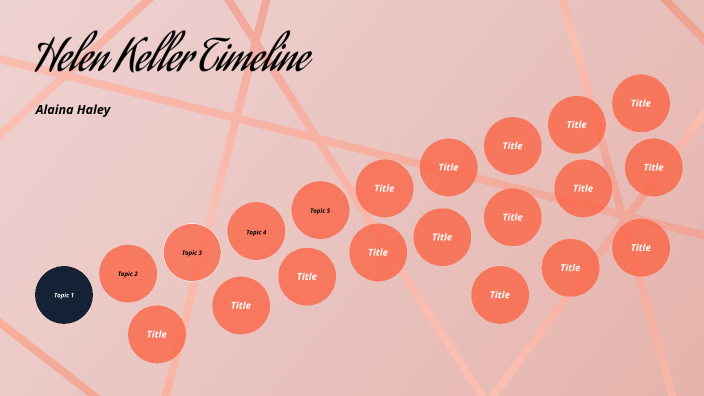 Helen Keller Timeline by Alaina Haley on Prezi