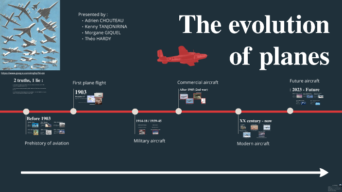 Plane evolution - ENGLISH by Morgane Giquel on Prezi
