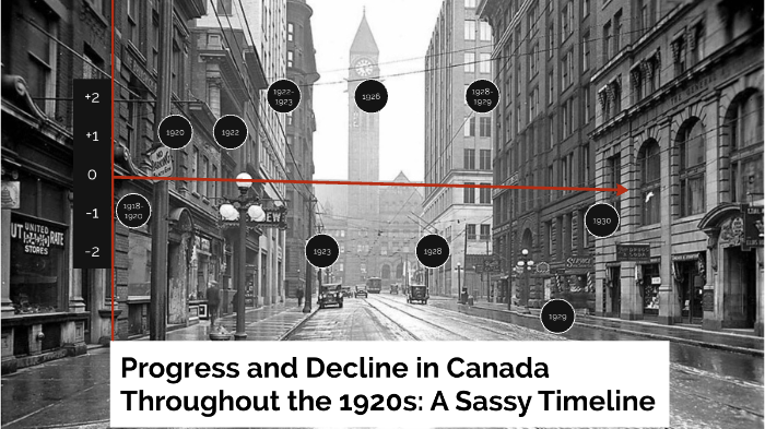 Progress and Decline in Canada Throughout the 1920s: A Sassy Timeline ...