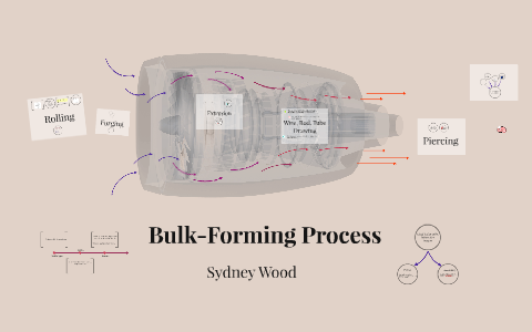 Bulk-Forming Process by Sydney Wood on Prezi