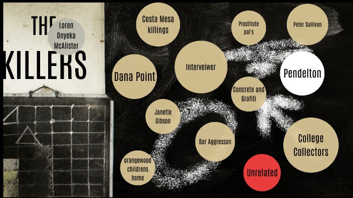 Criminal Psychology Serial Killer Project by Kate M. Radley on Prezi