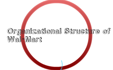 Describe the organizational structure of Wal-Mart by Guillermo ...