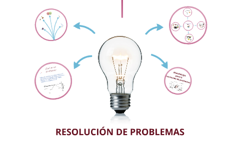 Resolución de problemas by Lena Suárez on Prezi