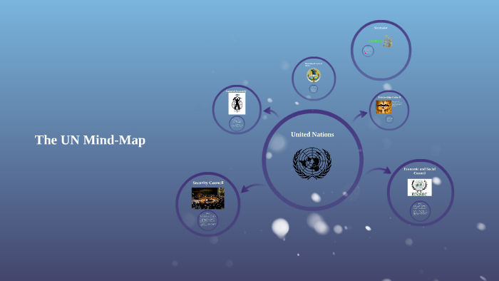 The UN Mind-Map by kangmin Lee on Prezi