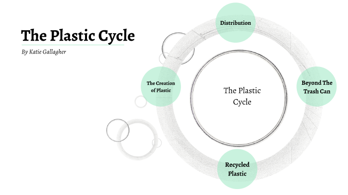 The Plastic Cycle by Katie G. on Prezi