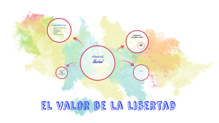 el valor de la libertad by Allison Yoselin Murillo Sanchez on Prezi