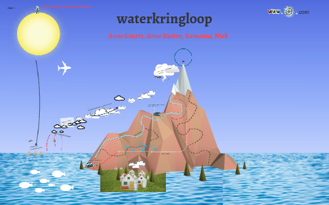 waterkringloop by nico pieter on Prezi