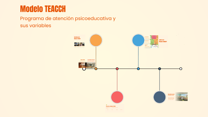 Modelo TEACCH by Karla Alejandra Andrade Gomez on Prezi