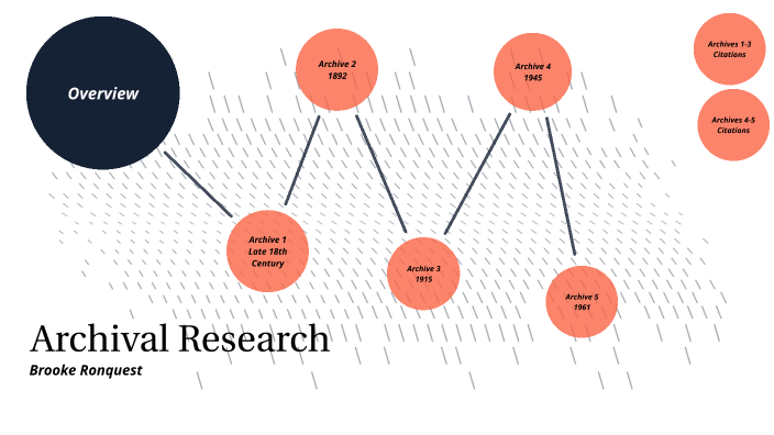 Archival Research Project- Brooke Ronquest by Brooke Ronquest on Prezi