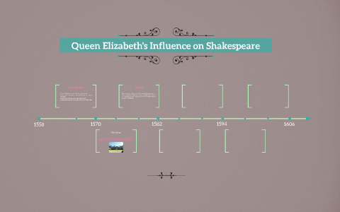 Queen Elizabeth's Influence on Shakespeare by Sydney Andreus on Prezi