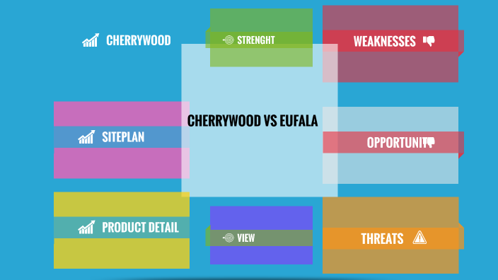 CHEERYWOOD VS EUFALA by amelliarasida muhamad afandi on Prezi