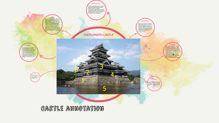 Castle annotation by Maryam Samimi on Prezi
