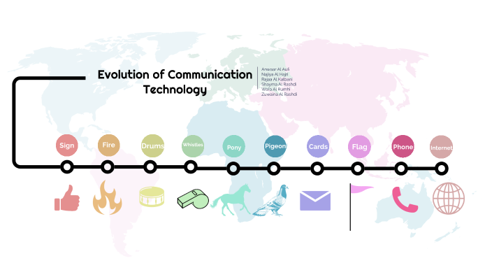 evolution of communication Technology by anwar 2733 on Prezi