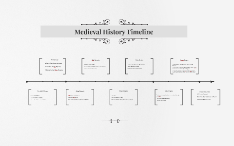 Medieval History Timeline by Papa Squirrel on Prezi