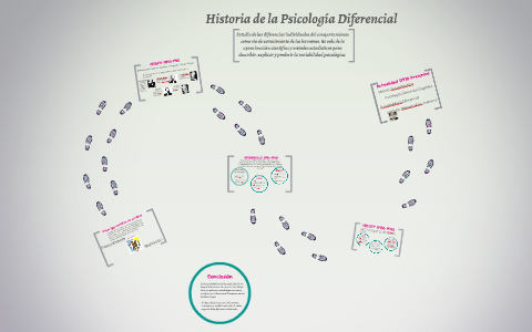 Mapa Conceptual Origen Y Evolucion De La Psicologia