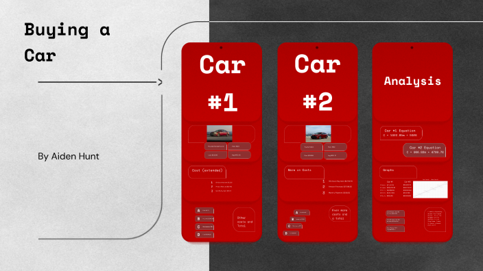 Math of Finance Car project by Aiden Hunt on Prezi
